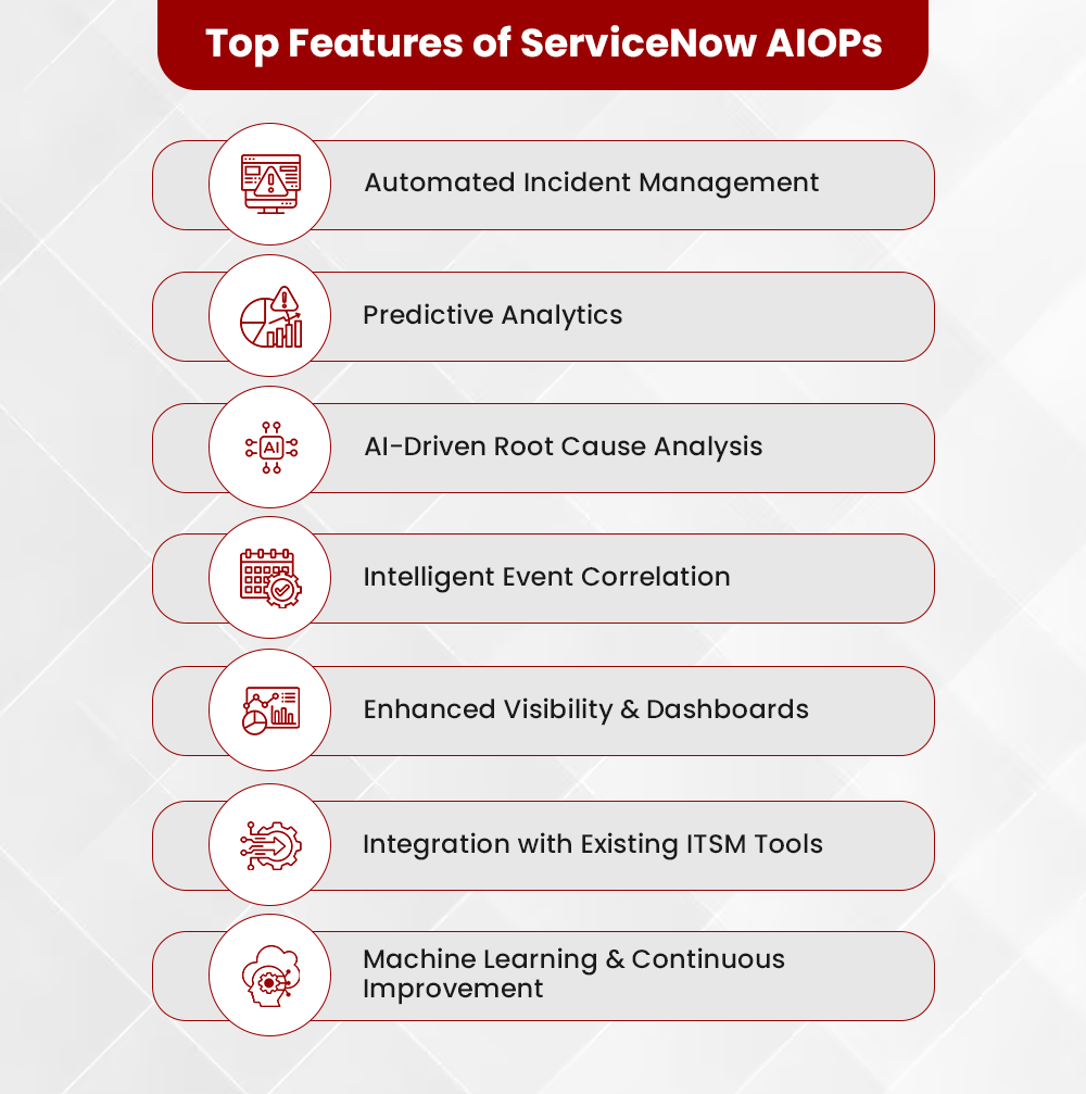 Top Features of ServiceNow AIOPs That Drive Business Value